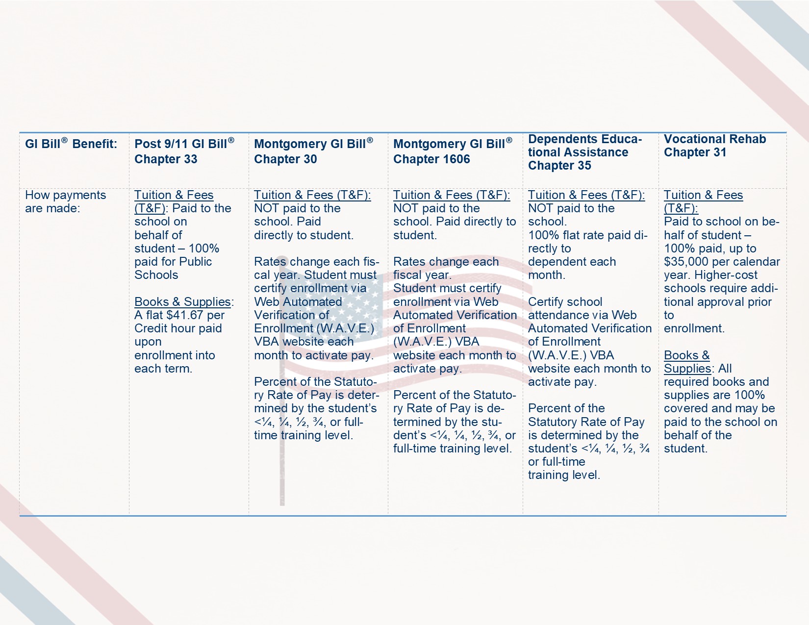 Veterans Affairs - Rockingham Community College